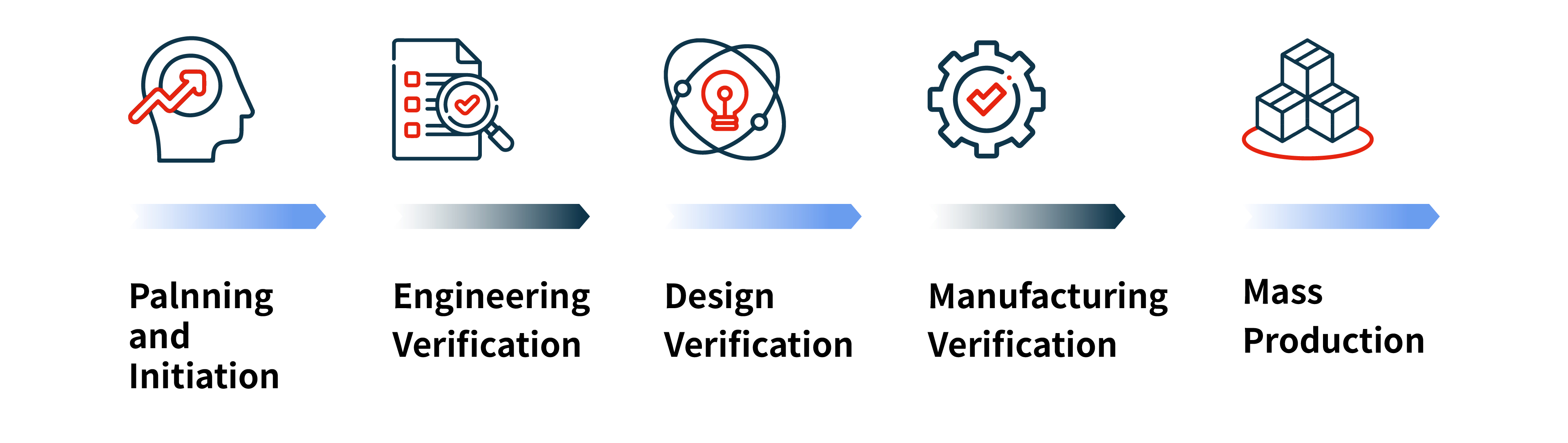 Manufacturing - Engineering/New Product Introduction (NPI)/Supply Chain ...