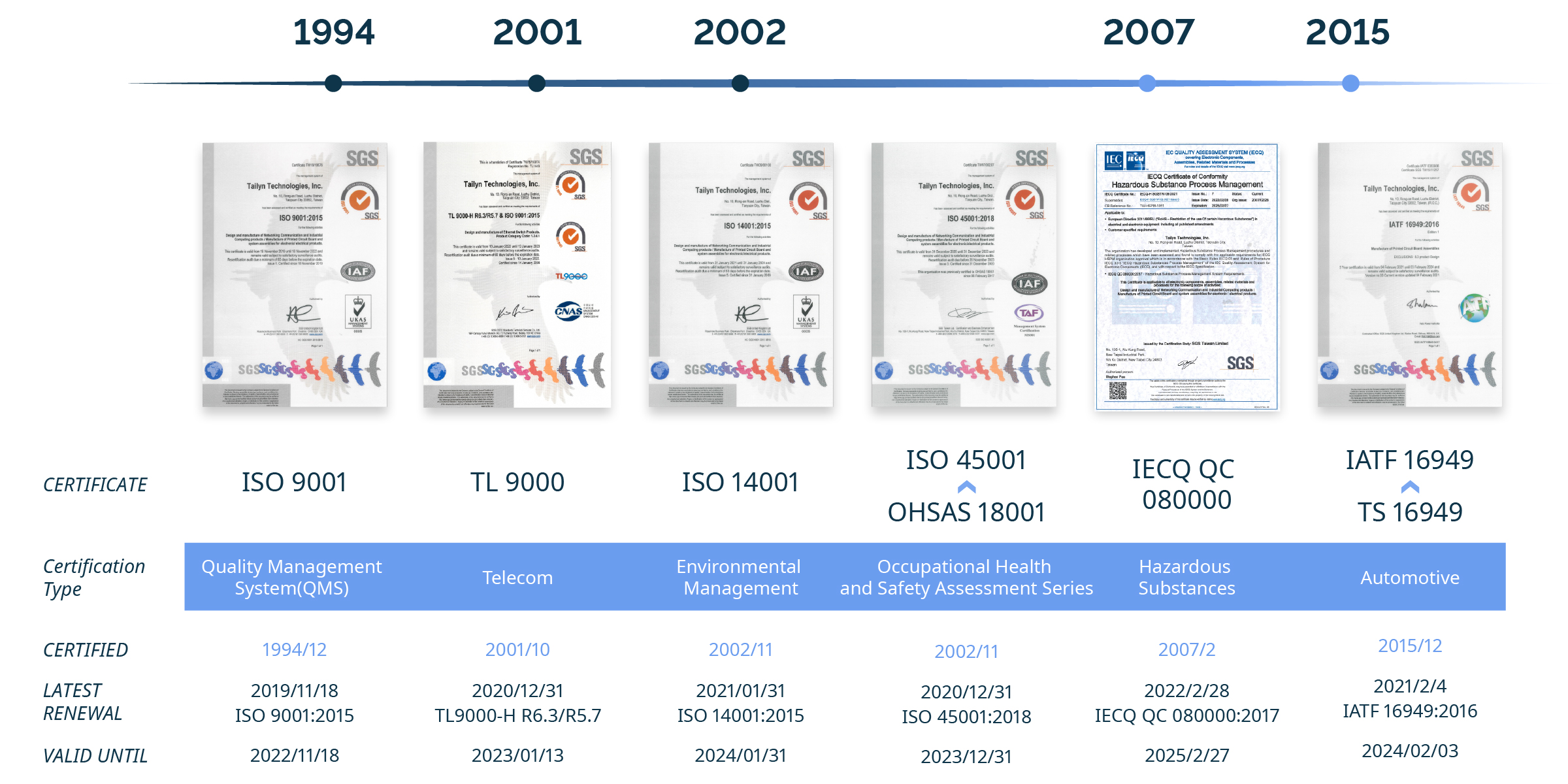 Manufacturing - Engineering/New Product Introduction (NPI)/Supply Chain ...